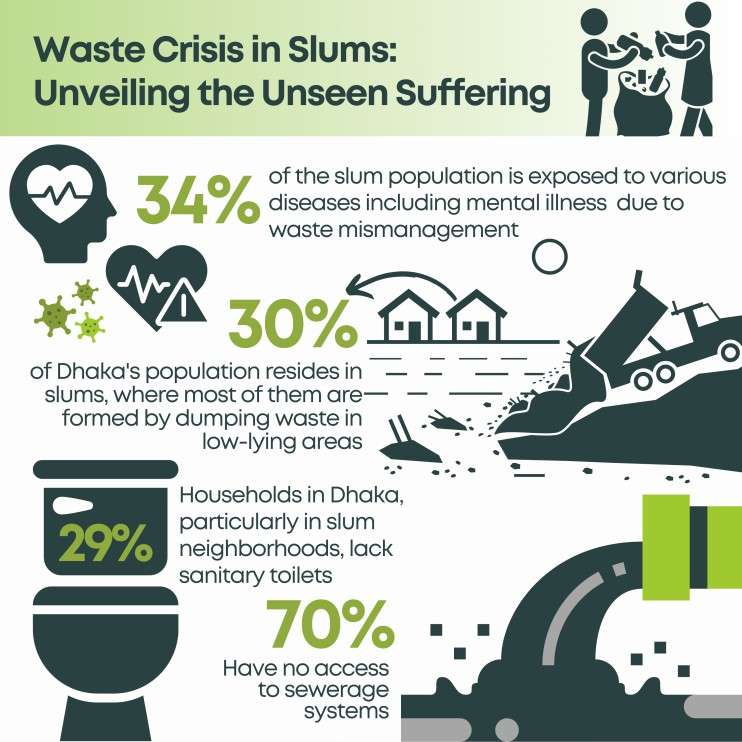 Challenges of Slum Living in Bangladesh: A Closer Look at WASH ...
