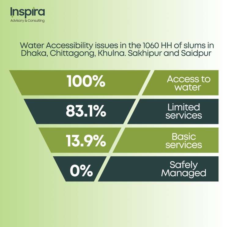 Challenges of Slum Living in Bangladesh: A Closer Look at WASH ...