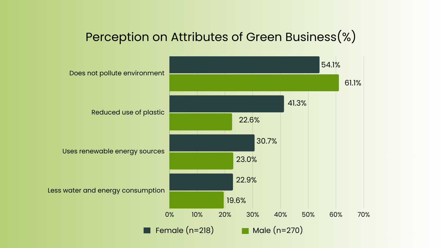 Is the Future of Coastal Sustainability Tied to Women-Driven Green ...